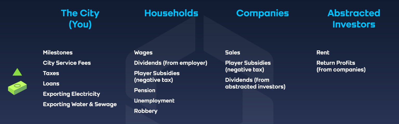 Colossal Order Ltd – Game Development Studio